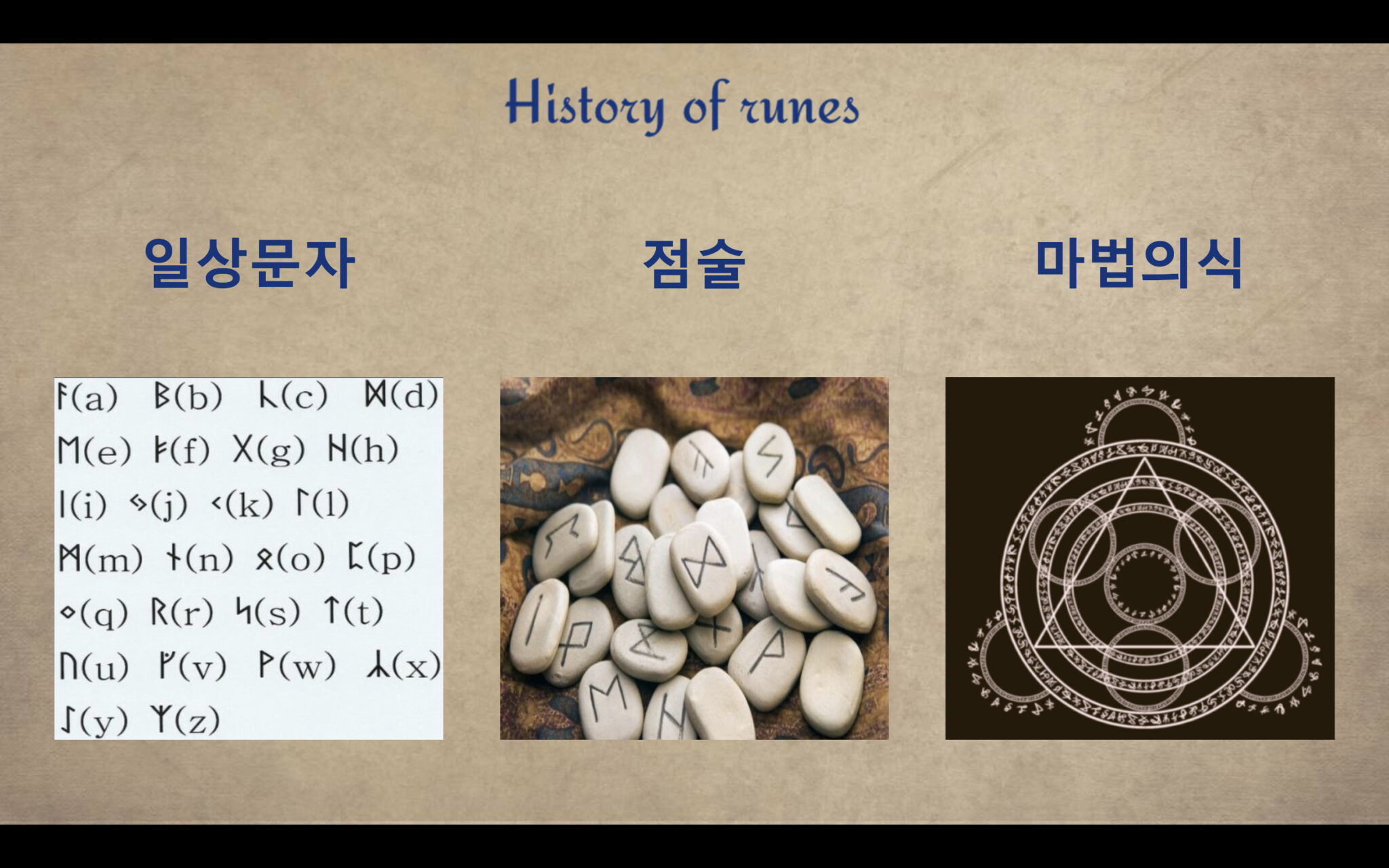 Chani Blog | Runic Alphabet