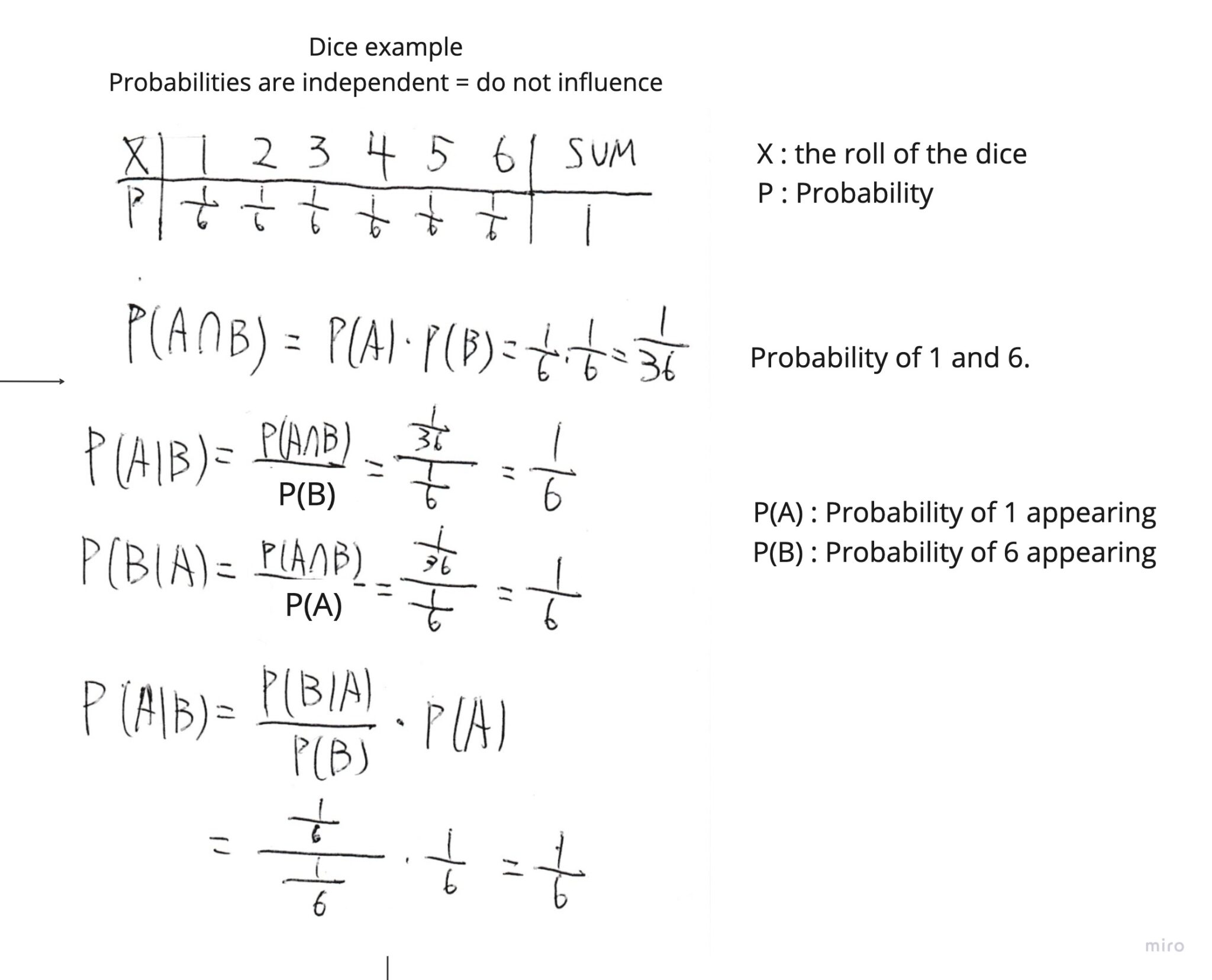 Chani Blog | Everyone who are allergic to maths. Come here ! A ...