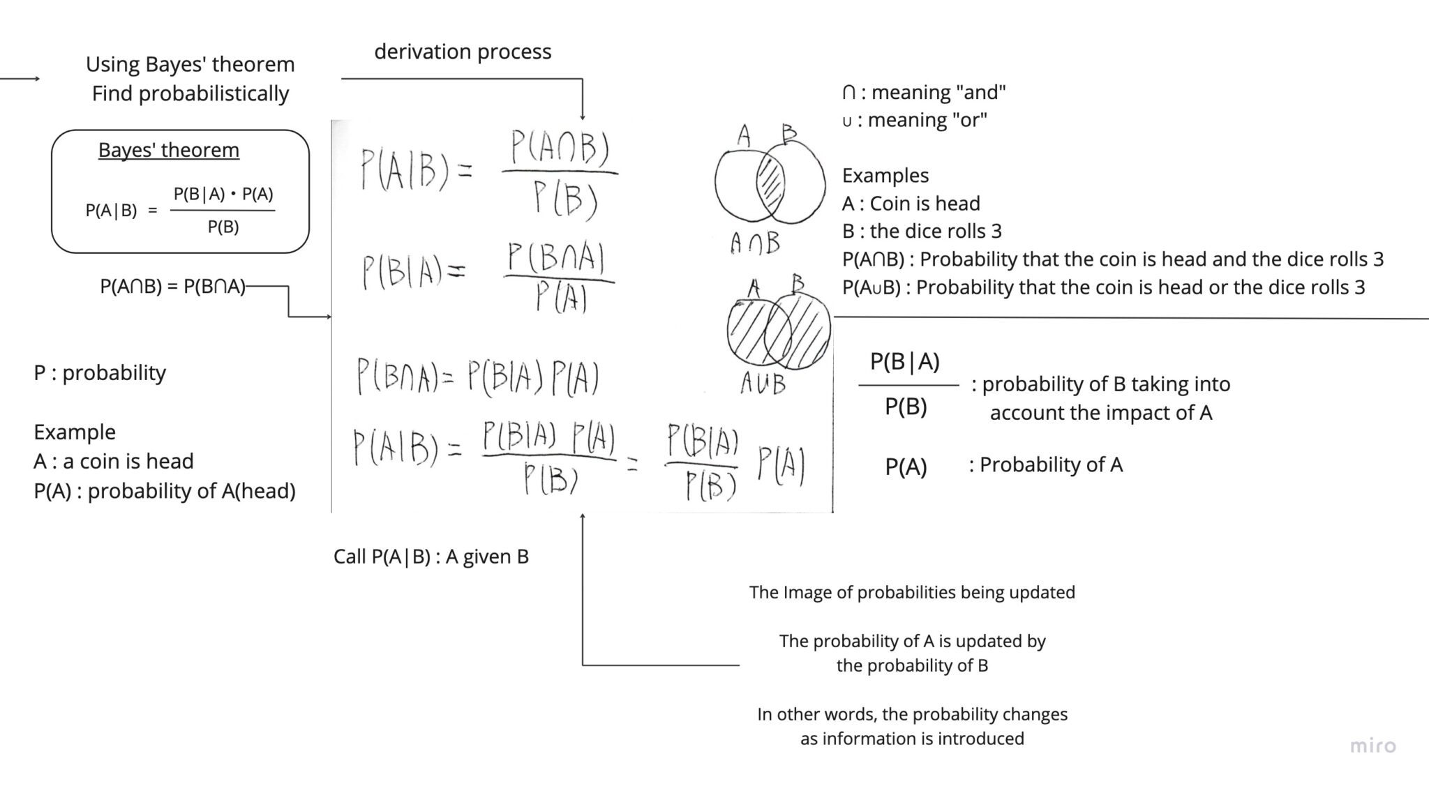 Chani Blog | Everyone who are allergic to maths. Come here ! A ...