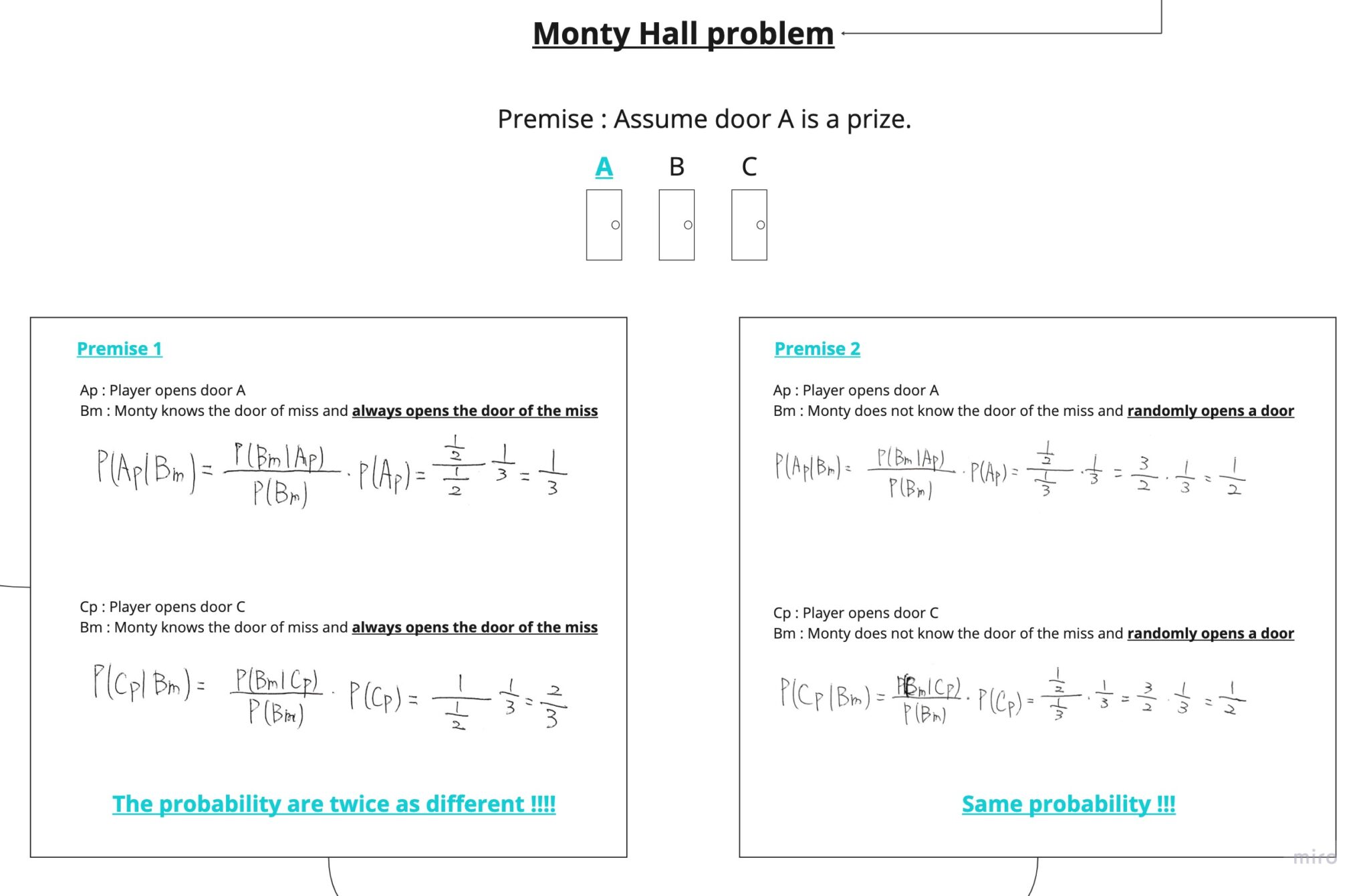 Chani Blog | Everyone who are allergic to maths. Come here ! A ...